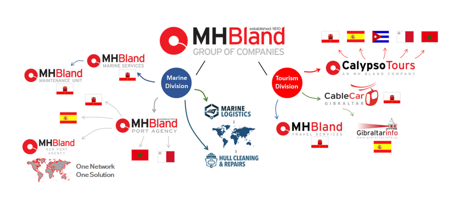 Join the Team - Careers in Marine Services | MH Bland
