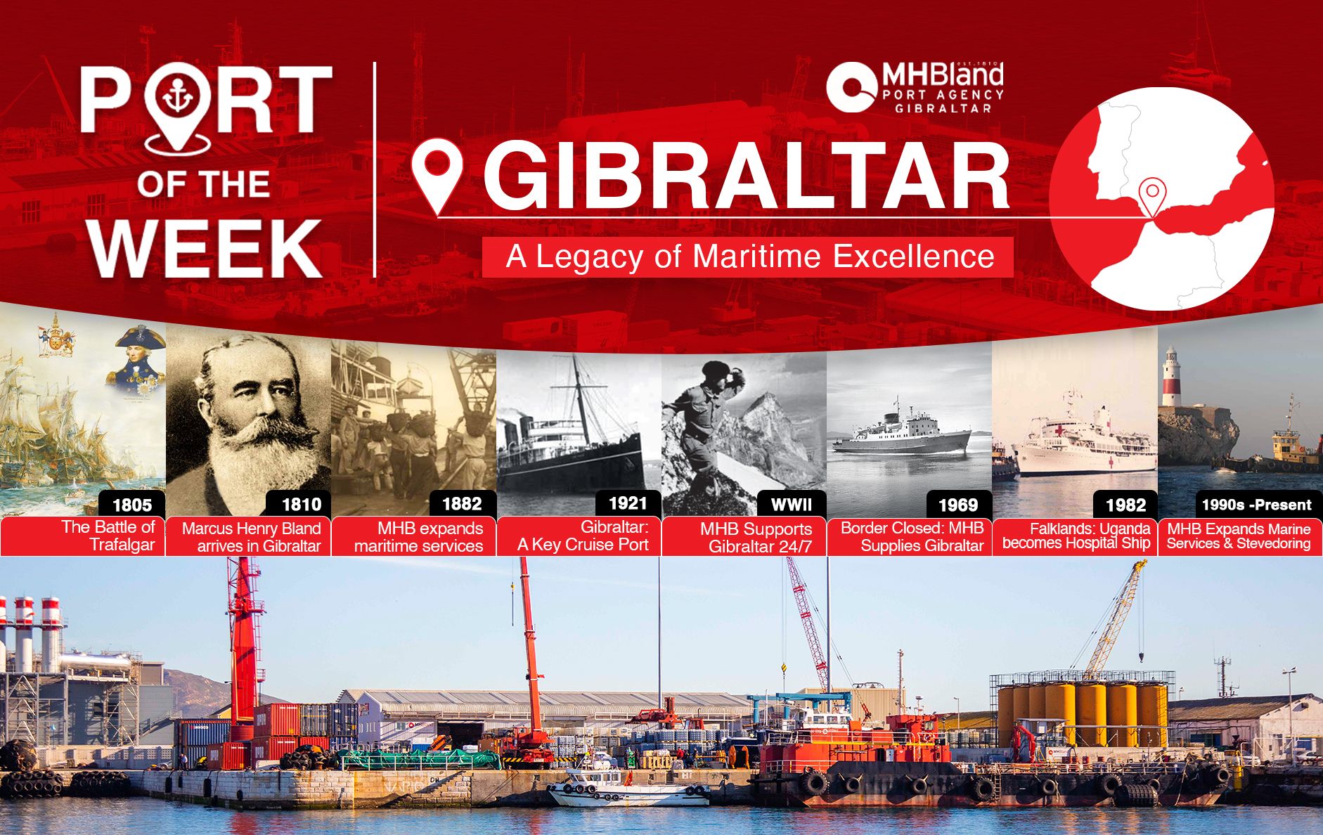 The Port of Gibraltar Through Time | MH Bland